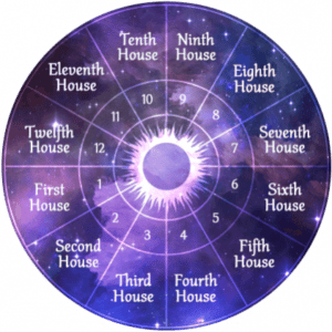 Astrological Houses | Astrology Answers